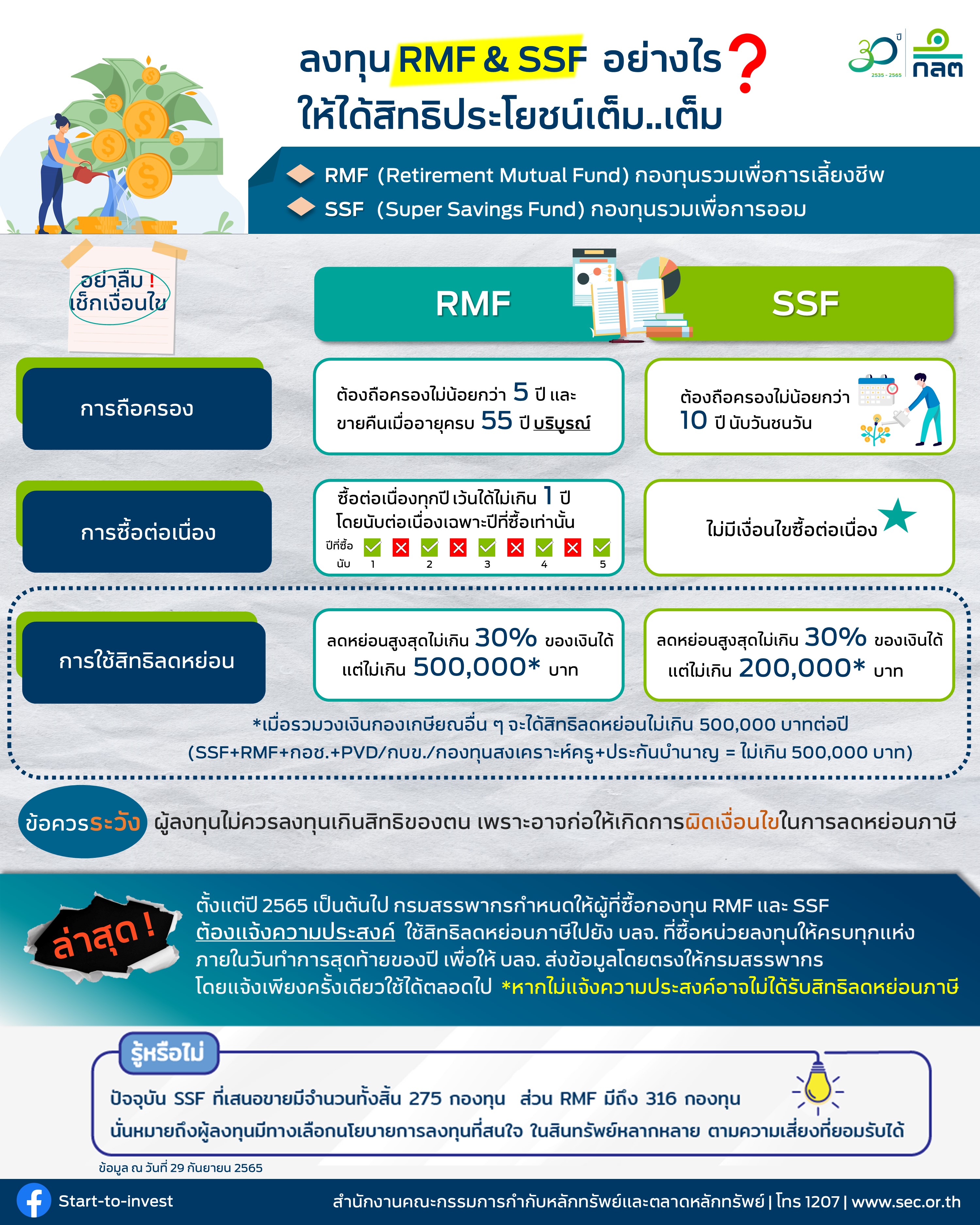 SmartToInvest ลงทุน RMF & SSF อย่างไร ให้ได้สิทธิประโยชน์ภาษีเต็ม..เต็ม